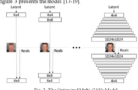 Figure From Design Of Cluster Data Association Mining Algorithm Based On Multi GANs Semantic