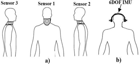 Head Gesture Recognition Systems Based Imu Sensors A System Based On