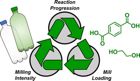 Acs Sustainable Chem Eng 2022