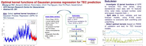 The Flowchart Of Tec Prediction Based On Gpr Download Scientific Diagram