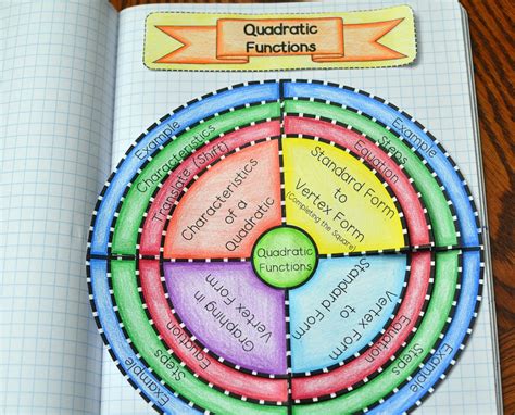 Math In Demand Quadratics Wheel Foldable
