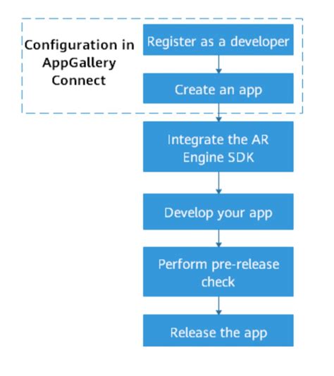 Hms Toolkit Streamline Your Environment Configuration With
