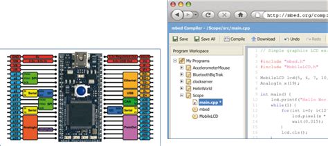 Mbed Lpc1768 By Sparkfun Electronics Datasheet Digikey