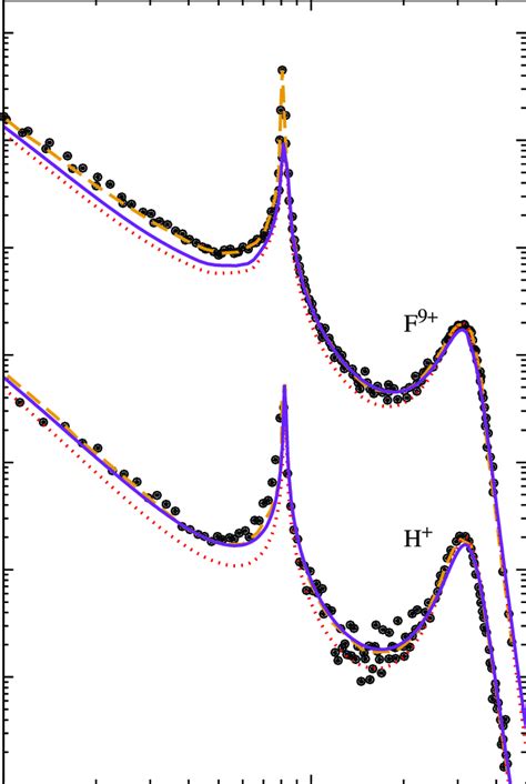 Double Differential Cross Section For The Single Ionization Of He Atoms