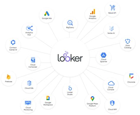 what is looker bi tool an in depth guide to looker bi