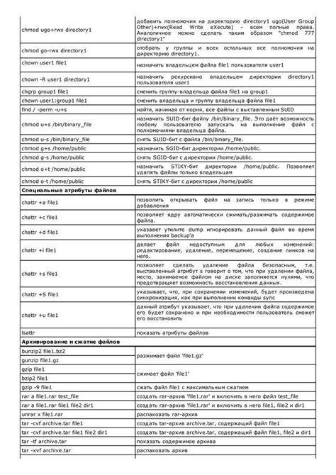 Шпаргалка по Linux 02 04 23 12 52 Пикабу