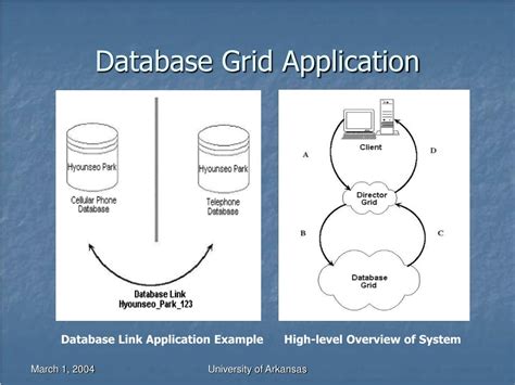 Ppt Mean Value Analysis Of A Database Grid Application Powerpoint