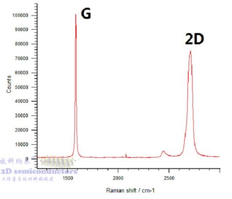 Sio2 Si基双层石墨烯薄膜 双层硅 氧化硅衬底石墨烯薄膜 南京牧科纳米科技有限公司