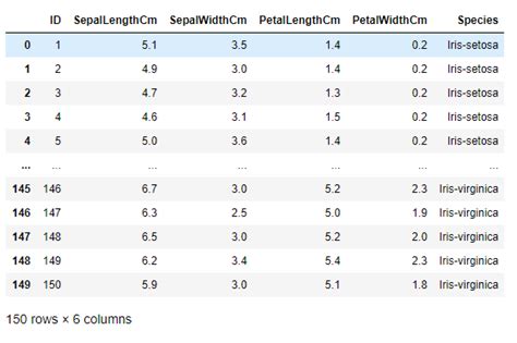 Effective Outlier Detection By Clustering Methods