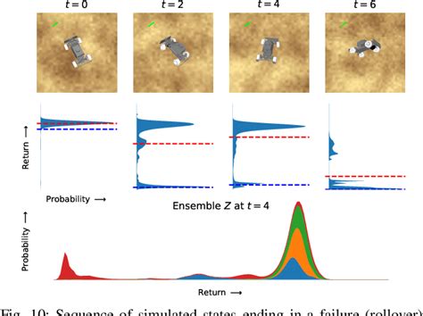 Figure 10 From Racer Epistemic Risk Sensitive Rl Enables Fast Driving