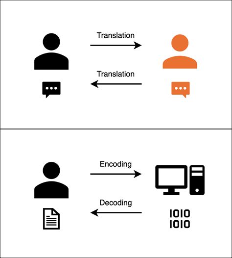 [develop] 한글 인코딩 Utf 8 Cp949 Euc Kr 살펴보기 Cometas Blog