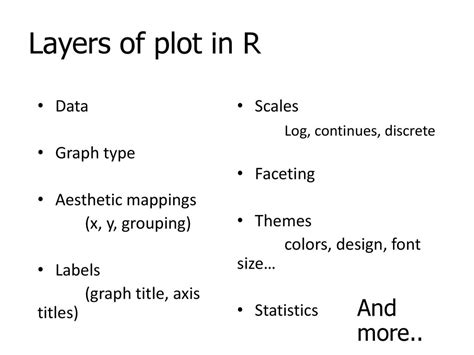 Plotting A Ggplot2 Graph Is Like Making A Sandwich Ppt Download