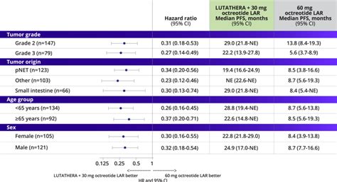 Lutathera In Newly Diagnosed Patients Lutathera® Lutetium Lu 177