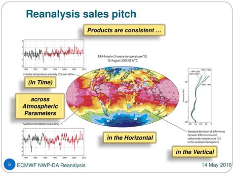 Ppt Reanalysis Data Assimilation Aspects Powerpoint Presentation Free Download Id6263114