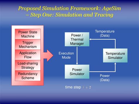 Ppt Agesim A Simulation Framework For Evaluating The Lifetime Reliability Of Processor Based