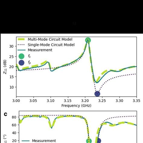 Circuit Modeling For Mswr A Multi Mode Circuit Model For Mswr B