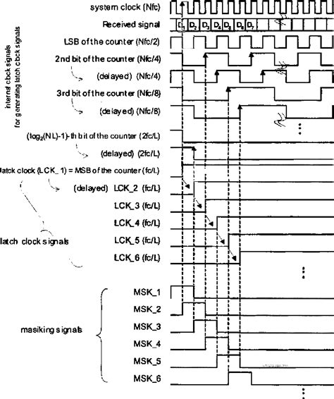 Figure 5 From A Design For A Low Power Digital Matched Filter Applicable To W Cdma Semantic