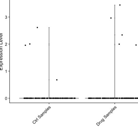 Findmarkers On Integrated Data Seurat V3 · Issue 1168 · Satijalabseurat · Github