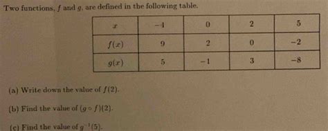 solved two functions f and g are defined in the following table a