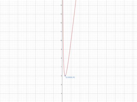 Quantitative Aptitude Cat 2023 Set 2 Quantitative Aptitude Question 6