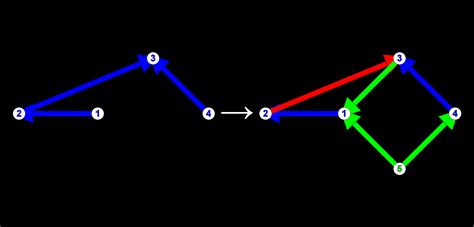 What Is The Big Bang In Wolframs Universe