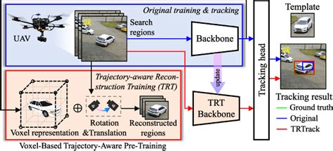 Figure 1 From Boosting Uav Tracking With Voxel Based Trajectory Aware