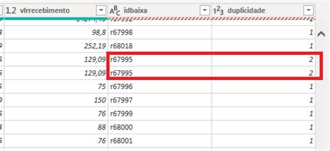 Solved Counting Duplicated Values In A Consultation Colum