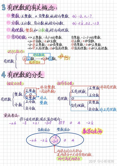 七年级上册数学清北名师给大家整理汇总的手写笔记里面全都是重难点 知乎