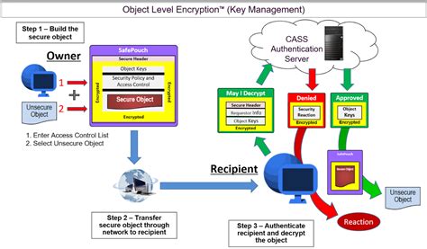 Technology Cyber Sphere Data Inc