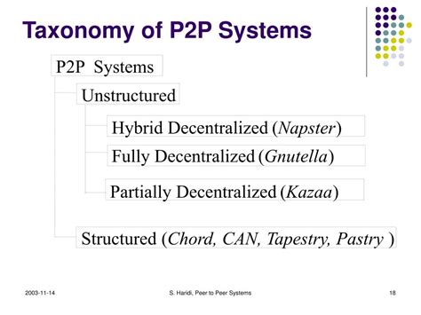 Ppt A Framework For Structured Peer To Peer Systems Powerpoint