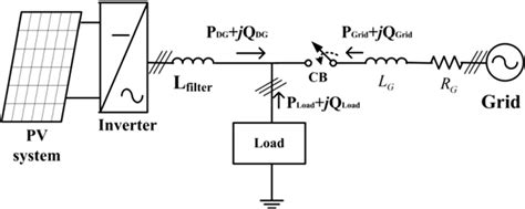 Grid Interactive Dg System For Islanding Detection Download Scientific Diagram