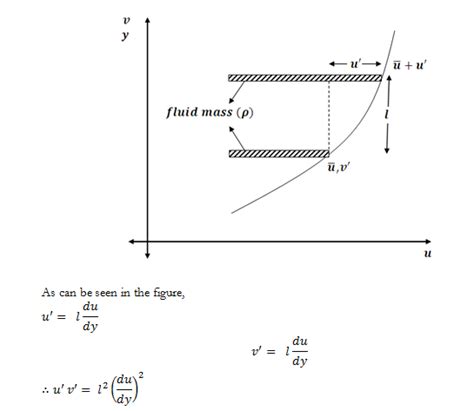 Explain Prandtl Mixing Length Theory For Turbulent Fluid Flow