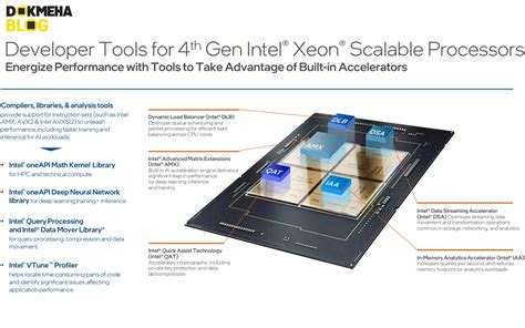 Intel Xeon Scalable 4th Gen Processors Overview