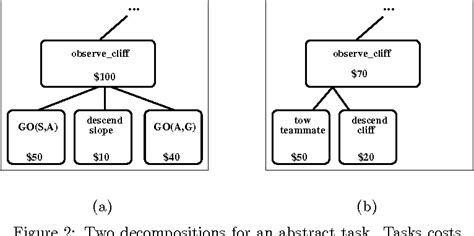 Figure From MULTIROBOT CONTROL USING TASK ABSTRACTION IN A MARKET FRAMEWORK Semantic Scholar
