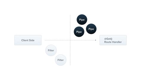 Nestjs Learning Tour Pipeline