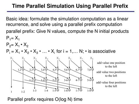 Ppt Parallel And Distributed Simulation Powerpoint Presentation Free