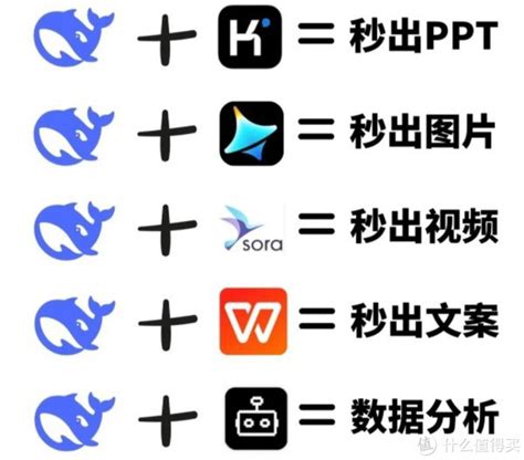 国内ai使用感受（纯主观）