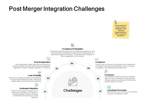 Post Merger Integration Challenges Regulation Ppt Powerpoint Presentation Slide | Template ...