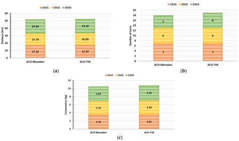 Jmse Free Full Text Path Planning In The Case Of Swarm Unmanned