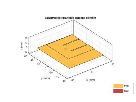 Optimize Optimize Antenna And Array Catalog Elements Using Sadea Or