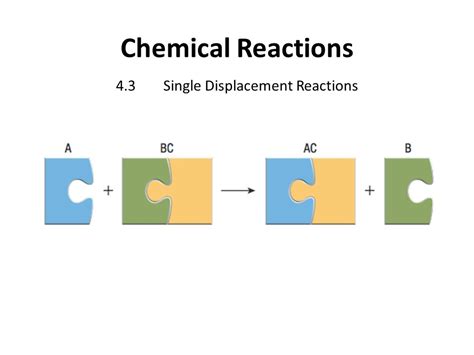 Single Displacement Reactions Powerpoints