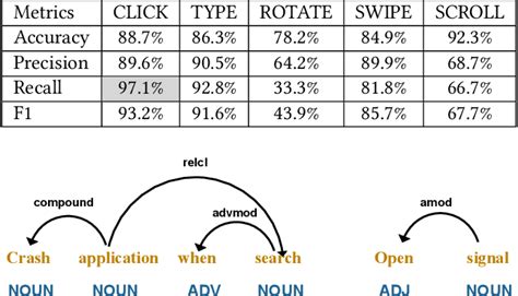 figure 5 from automated classification of actions in bug reports of