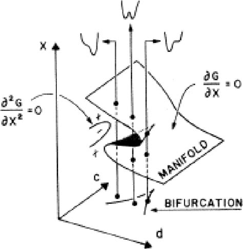 Figure 1 From ENCYCLOPEDIA OF EMULSION TECHNOLOGY VOLUME 3 Basic Theory Measurement Applications