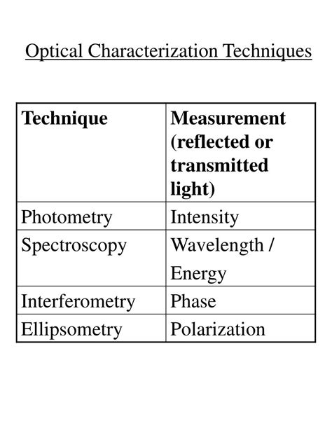 Ppt Optical Characterization Techniques Powerpoint Presentation Free Download Id 4032797