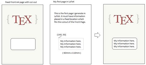 Boxes Box Minipage With Fixed Size And Fixed Location TeX LaTeX Stack Exchange