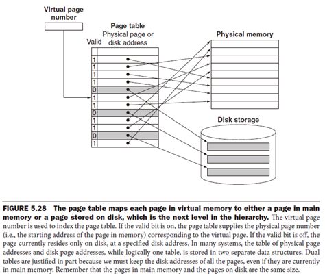 5 Large And Fast Exploiting Memory Hierarchy Wintermelonc Docs