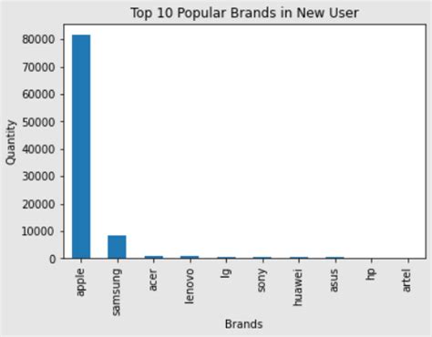 GitHub Almasfathinirbah RFM Analysis Of ECommerce Behavior Data With Python