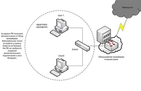 Схема подключения пользователей Домашней сети по Ethernet в Минске