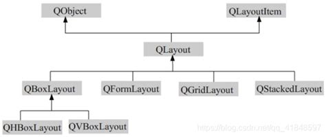 Qt踩坑第五天(界面布局和样式表)qt 打破布局 Csdn博客 Qt踩坑第五天(界面布局和样式表)qt 打破布局 Csdn博客