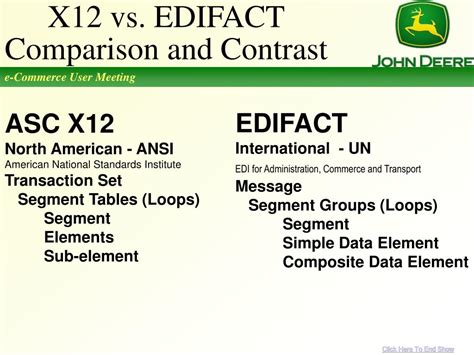 PPT X Vs EDIFACT Comparison And Contrast PowerPoint Presentation Free Download ID